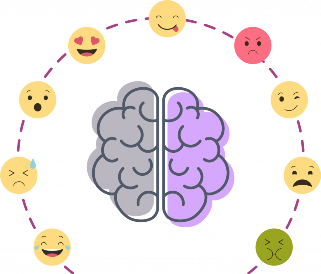 Relationship between thoughts, emotions and behaviours - Complete guide ...